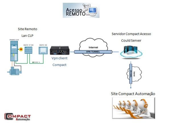 Help Desk – CompactFlow